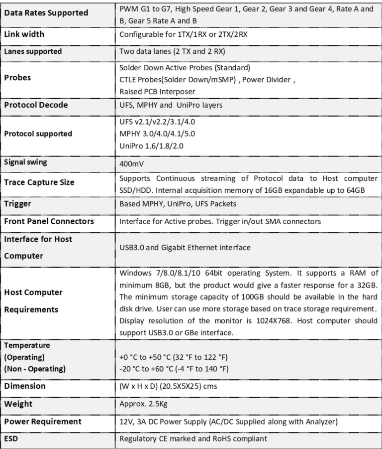 I3C Protocol Analyzer Datasheet | Prodigy Technovations
