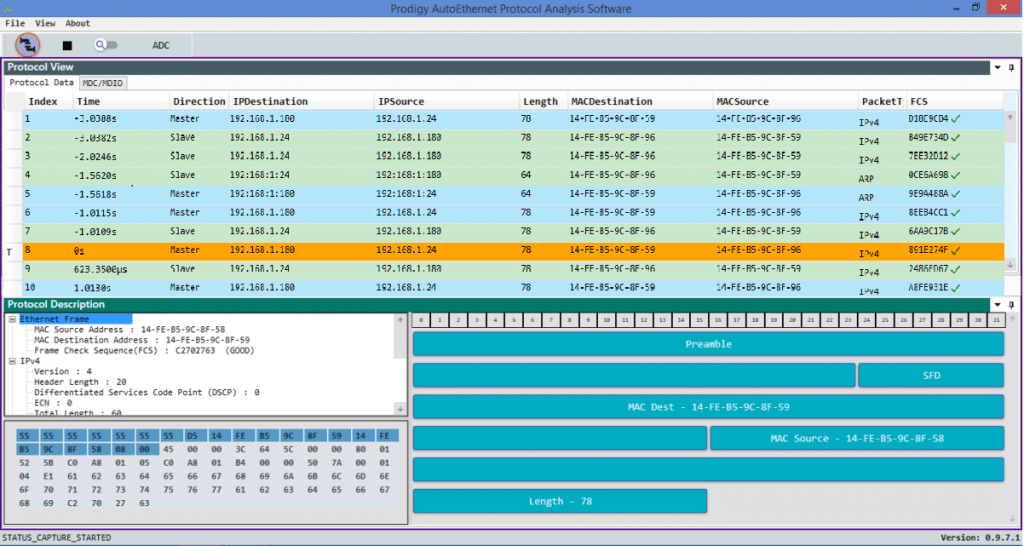 100BASE-T1 Automotive Ethernet Protocol Analyzer | Prodigy Technovations