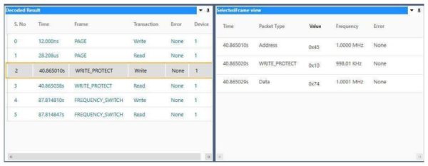 PMBus Protocol Analyzer and Exerciser | Prodigy Technovations