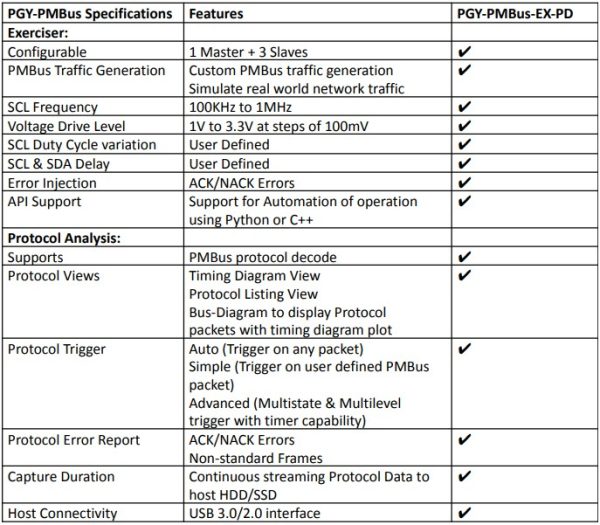 PMBus Protocol Analyzer and Exerciser Datasheet | Prodigy Technovations