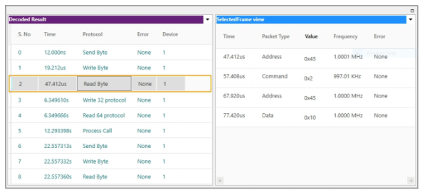 SMBus Protocol Exerciser and Analyzer | Prodigy Technovations
