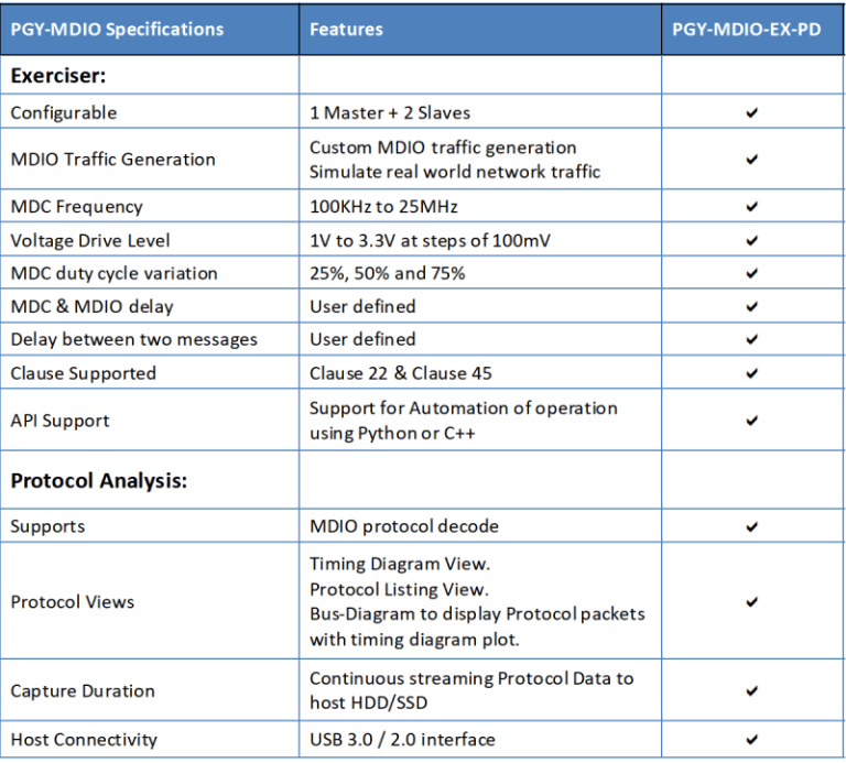 MDIO Protocol Exerciser and Analyzer | Prodigy Technovations