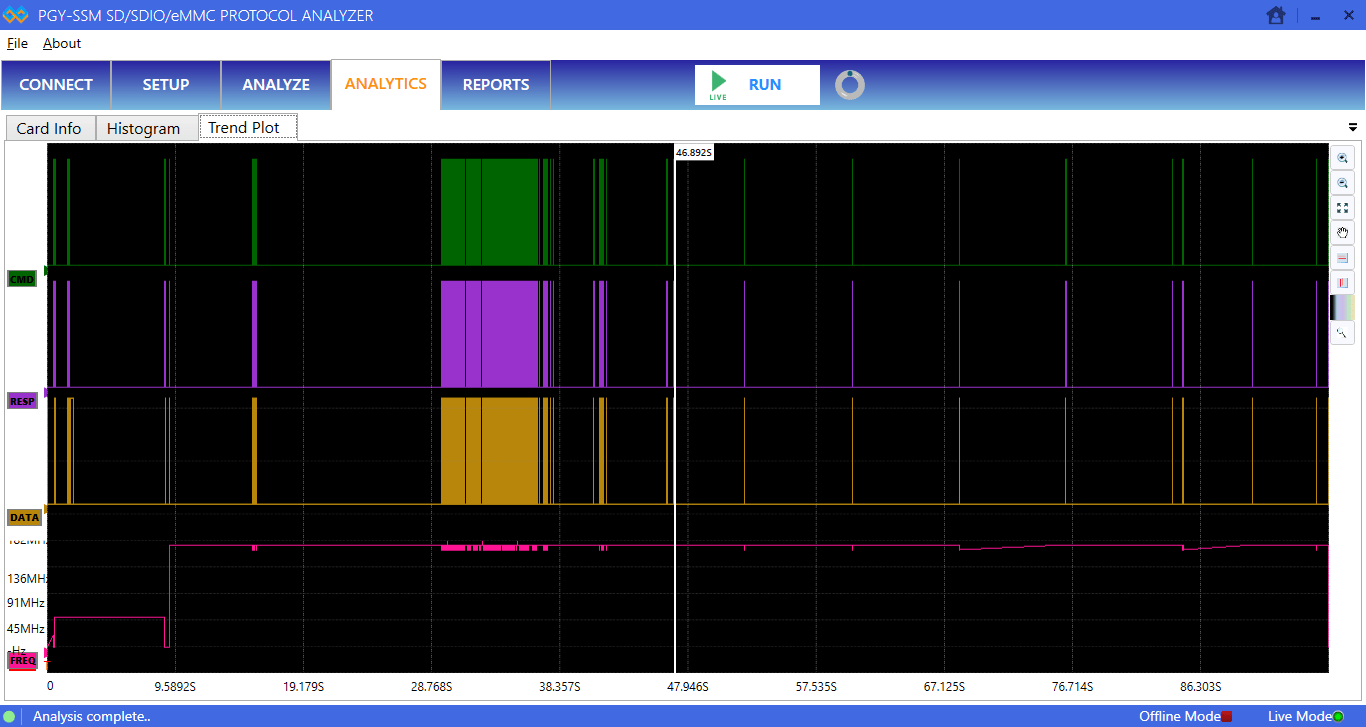 SD, SDIO, eMMC Protocol Analyzer - Prodigy Technovations