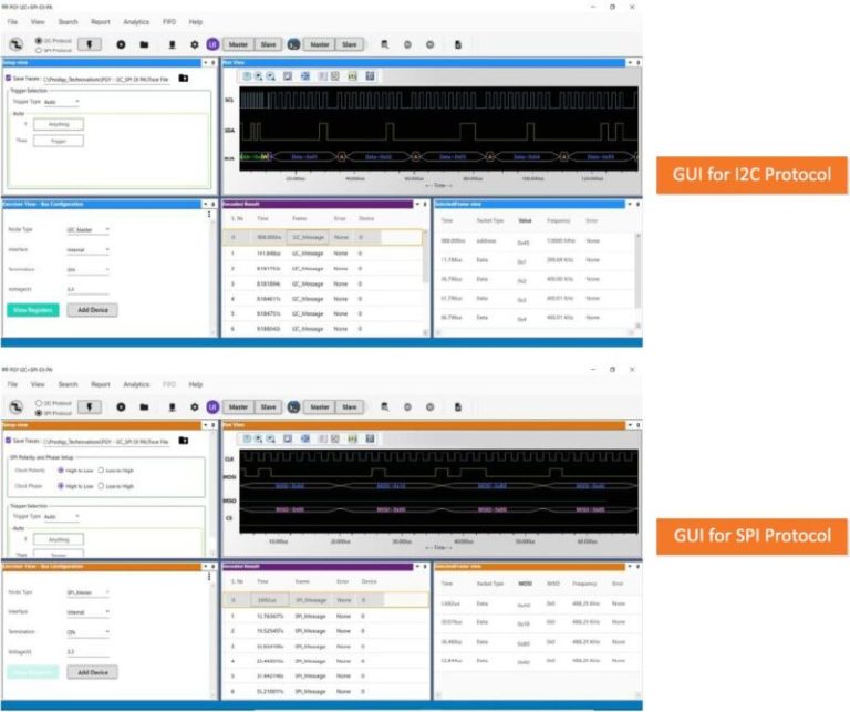 I2C/SPI Protocol Analyzer and Exerciser | Prodigy Technovations