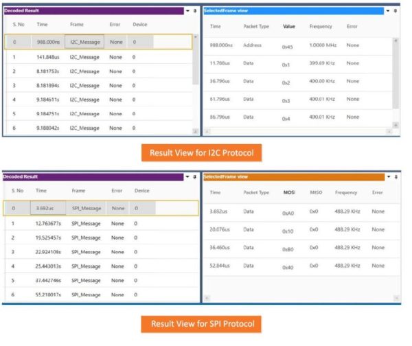 I2C/SPI Protocol Analyzer and Exerciser | Prodigy Technovations