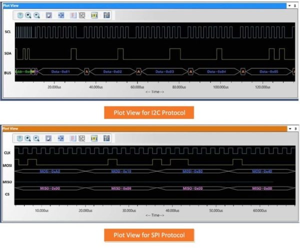 I2C/SPI Protocol Analyzer and Exerciser | Prodigy Technovations