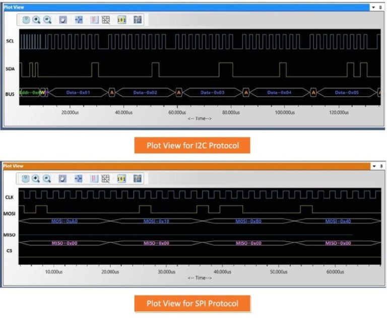I2C/SPI Protocol Analyzer and Exerciser | Prodigy Technovations