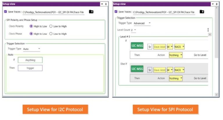 I2C/SPI Protocol Analyzer and Exerciser | Prodigy Technovations
