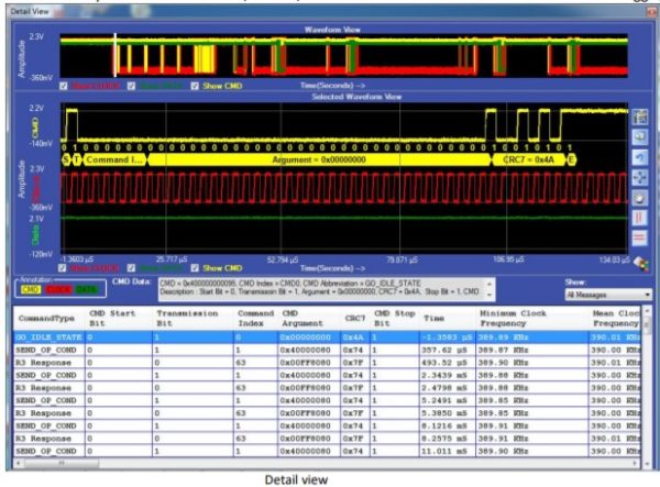 eMMC and SD Electrical Validation and Protocol Decode Software