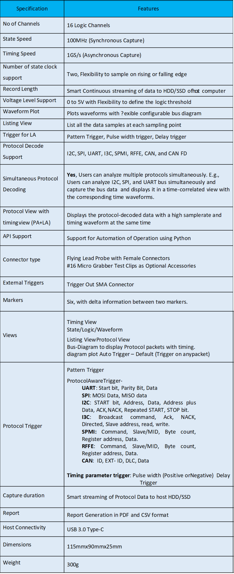 Logic Analyzer for Embedded Interfaces Datasheet | Prodigy