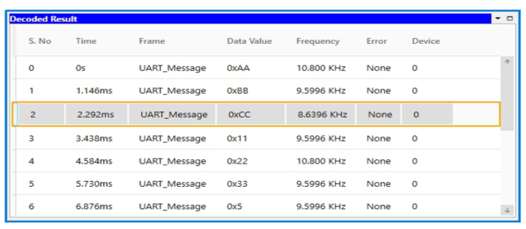 UART Protocol Exerciser and Analyzer | Prodigy Technovations