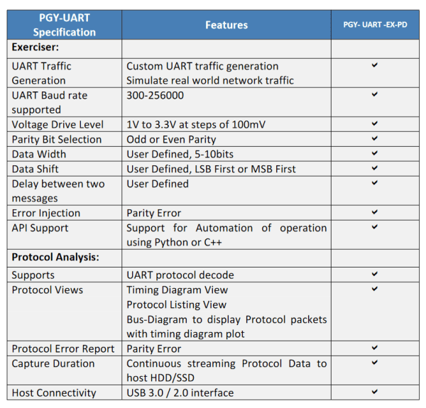UART Protocol Exerciser and Analyzer | Prodigy Technovations