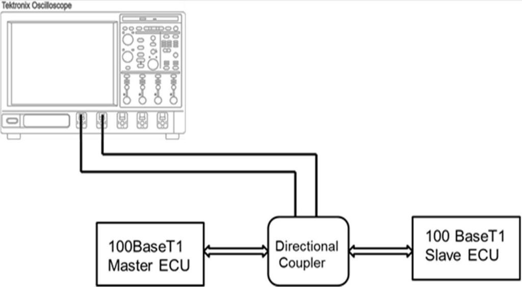 100BaseT1 Automotive Ethernet Protocol Decode Software