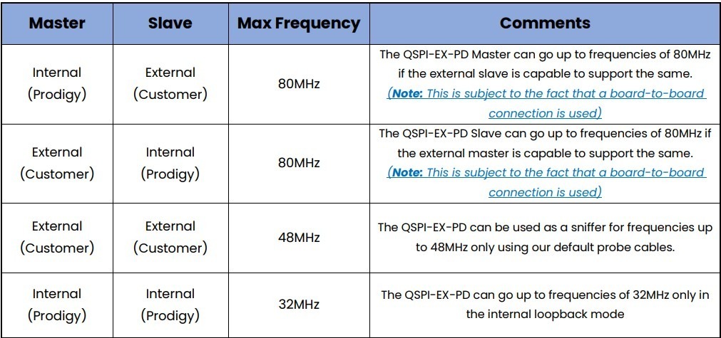 QSPI Protocol Exerciser and Analyzer | Prodigy Technovations QSPI Protocol Exerciser and Analyzer | Prodigy Technovations