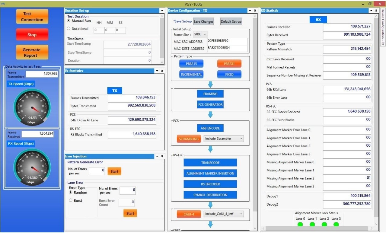 100G 802.3_2015 BERT and Analyzer | Prodigy Technovations
