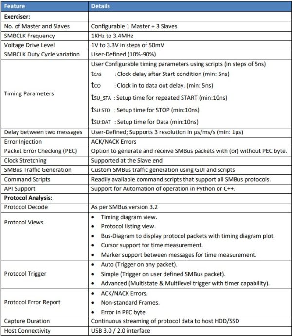 SMBus Protocol Exerciser and Analyzer | Prodigy Technovations