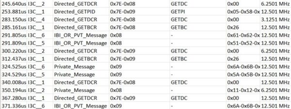 Multi I3C bus decoding for Serial Presence Detect (SPD) in DDR5 ...
