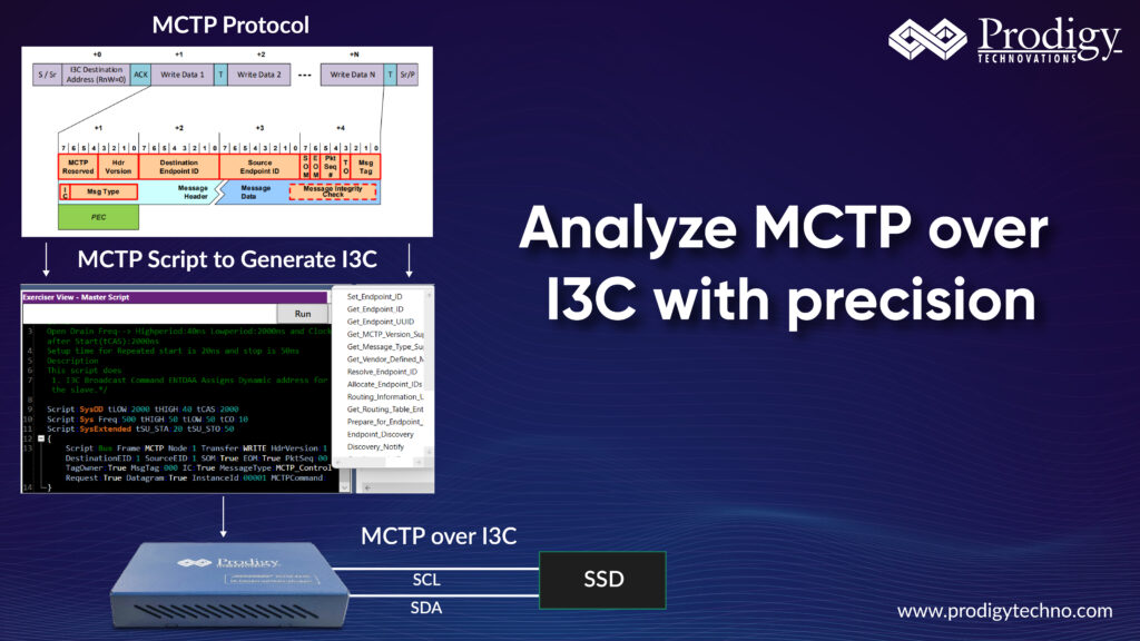 MCTP Over I3C in the PGY-I3C-EX-PD Application Notes
