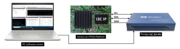 Debugging I3C Protocol Issues in system level DDR5 memory design
