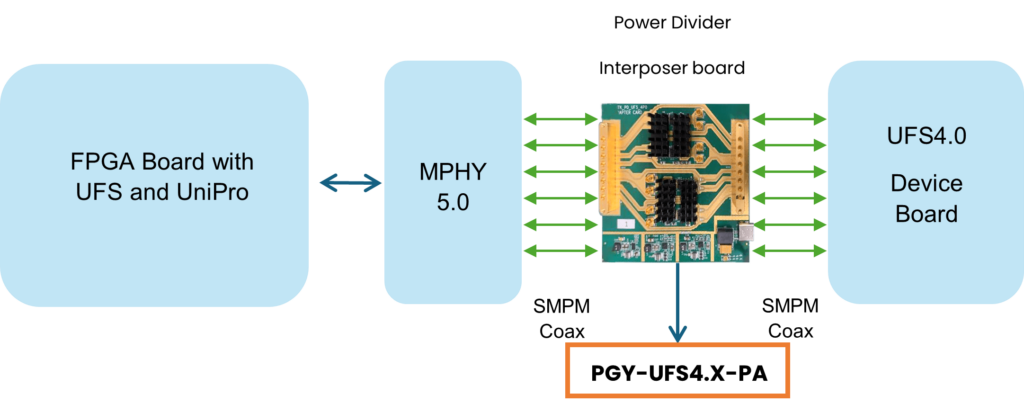 Innovative Probing Solutions for UFS 2.1/2.2/3.1/4.0 Protocol Analysis ...