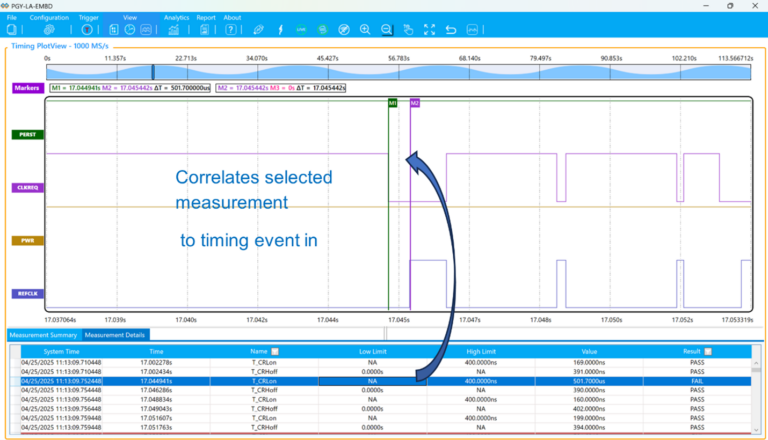 Sideband Signal Analysis for PCIe Interfaces Using PGY-PCIeLP-SBA