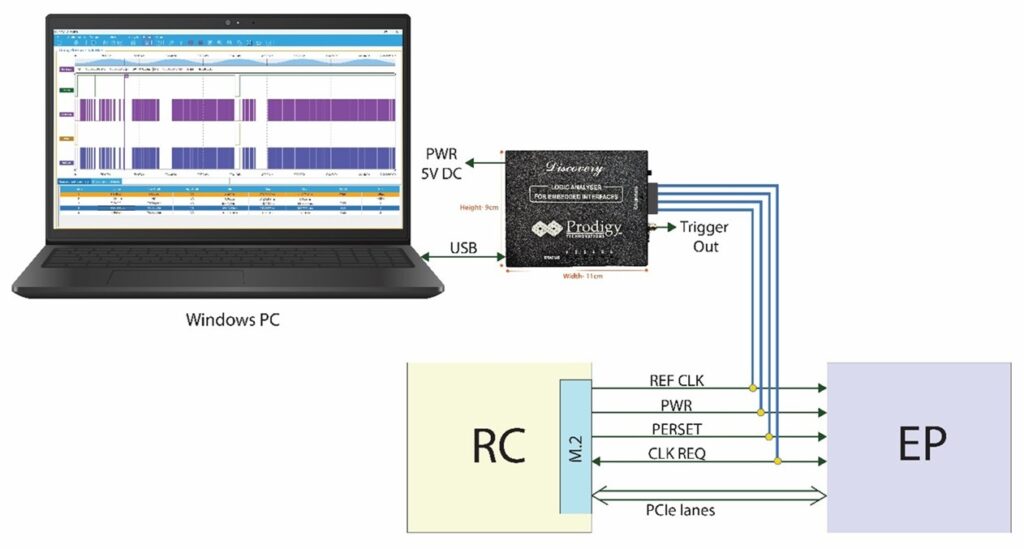 Sideband Signal Analysis for PCIe Interfaces Using PGY-PCIeLP-SBA