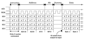 Understanding xSPI: The Future of High-Speed Flash Memory Interfaces